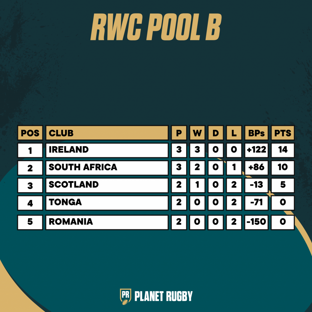 Rugby World Cup: Unpacking the knockout spot permutations : PlanetRugby