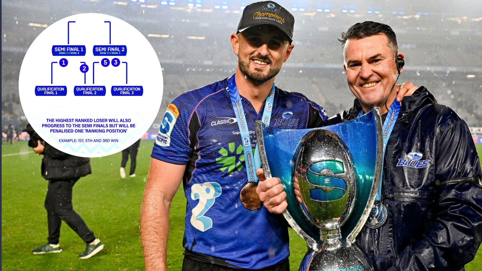 Super Rugby Pacific unveils 'lucky loser' twist in new format for 2025